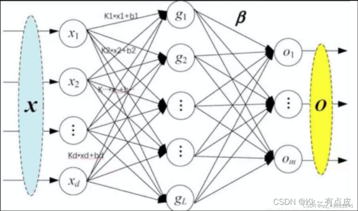Torch学习笔记_torchvision.models 改变输出类别-CSDN博客