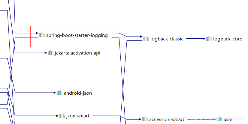 日志系统→门面、实现技术，链路跟踪（MDC）、日志脱敏_log mdc 脱敏-CSDN博客
