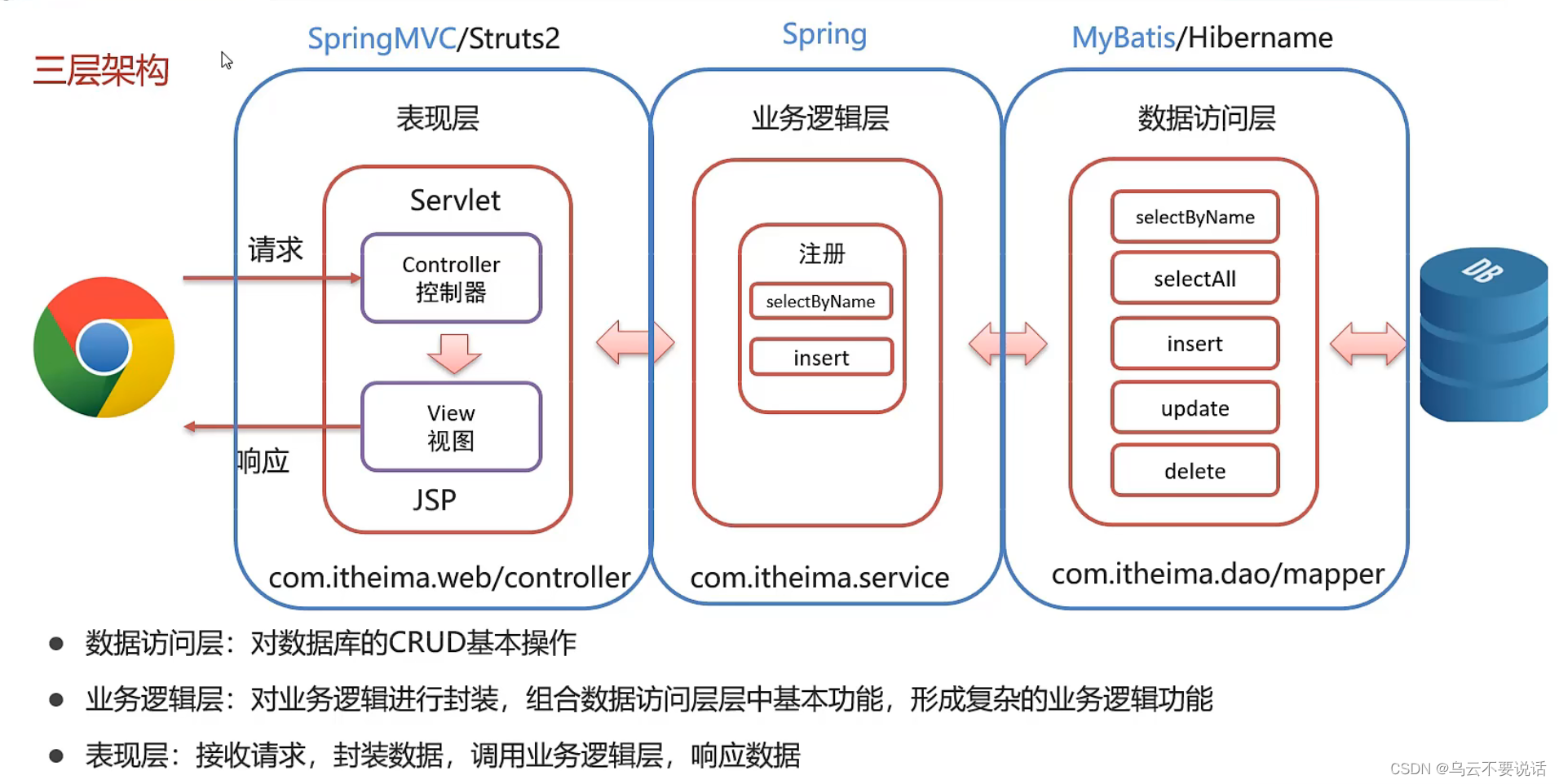 JavaWeb --- JSP和MVC模式_java mvc jsp-CSDN博客