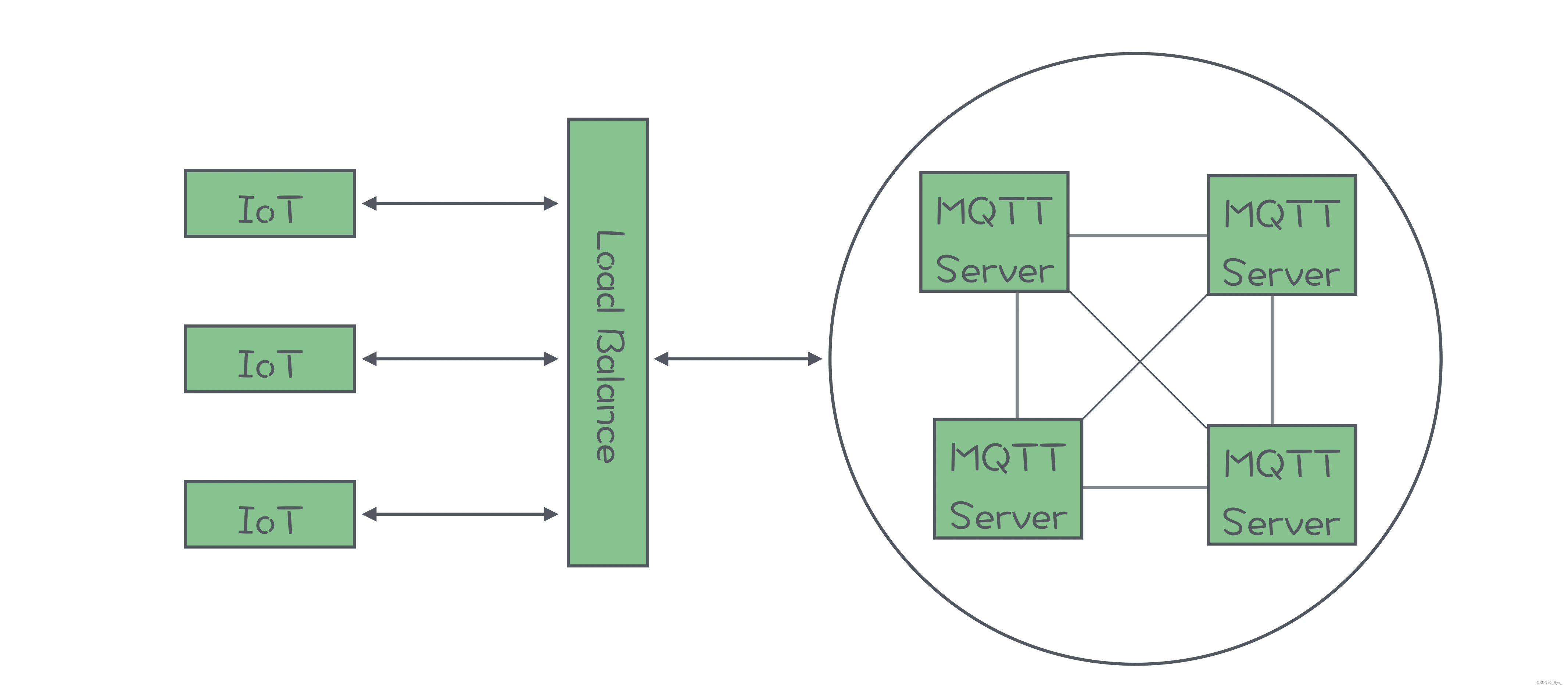 26 | MQTT协议：如何支持海量的在线IoT设备?_mqtt与iot-CSDN博客