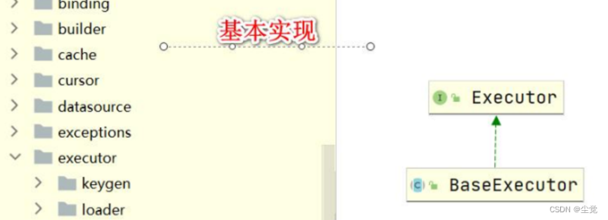 深入剖析:自己实现 Mybatis 底层机制的步骤与原理解析mybatis底层实现 Csdn博客