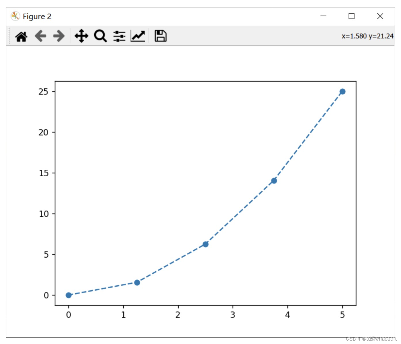Python插值与拟合：从一维到二维的探索-CSDN博客