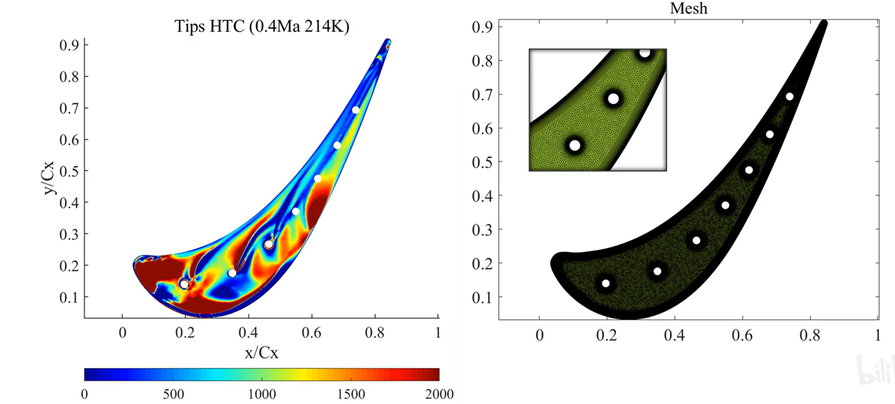 Matlab有限元结果后处理 不规则云图绘制二维三维【matlab源码视频教程】 三维云图 二维云图matlab绘制二维云图 Csdn博客