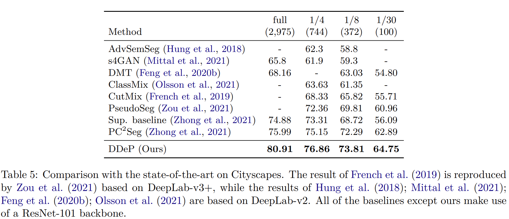 论文阅读——DDeP（cvpr2023）_dec论文解读-CSDN博客