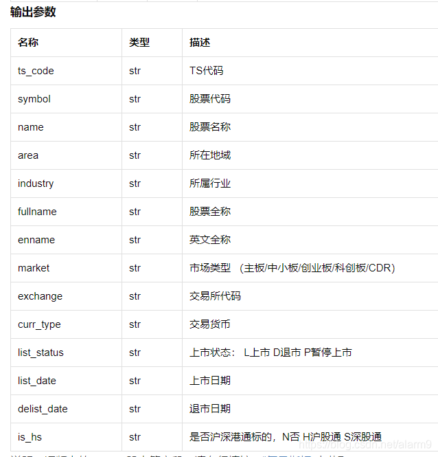 Tushare数据获取（python）_用python下载tushare数据生成csv文件-CSDN博客