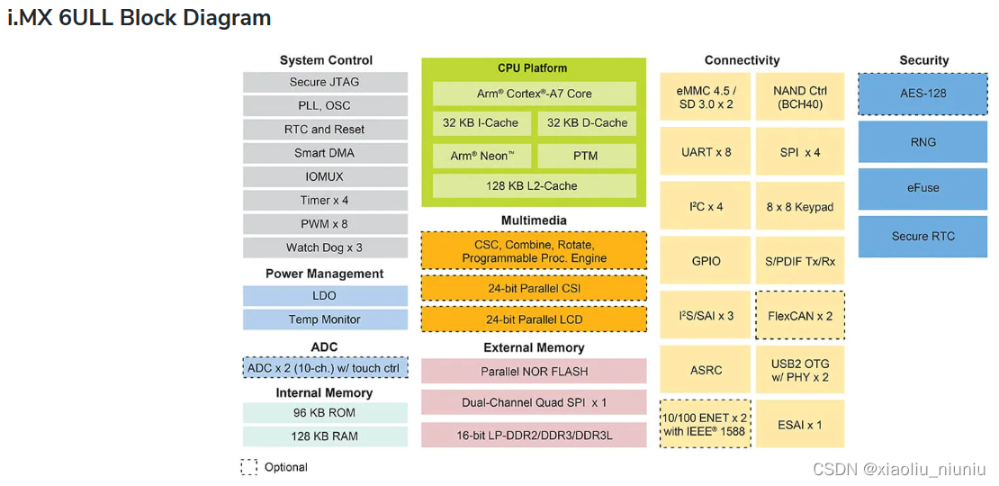 Linux-ARM裸机(一)-搭建开发环境_filezilla linux arm-CSDN博客