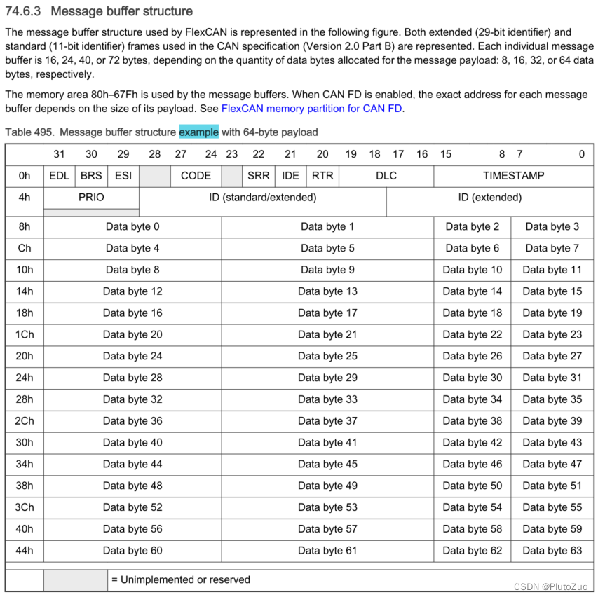 NXP S32K344芯片FlexCAN模块-CSDN博客