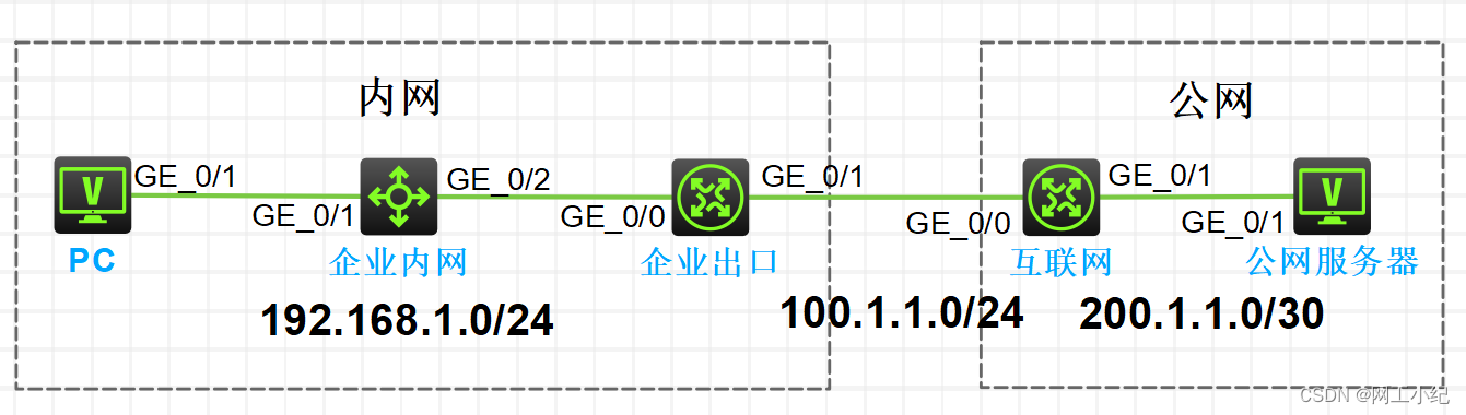 【NAT实验】华三NAT实验，H3C三层交换机NAT配置_h3c nat-CSDN博客