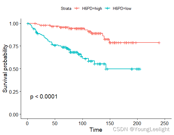 Surv单因素批量生存分析使用 cox批量生存回归分析有点像deseq2的design差异分析designG:\r\2021_1203_geo\GEO-master\GSE11121 ...
