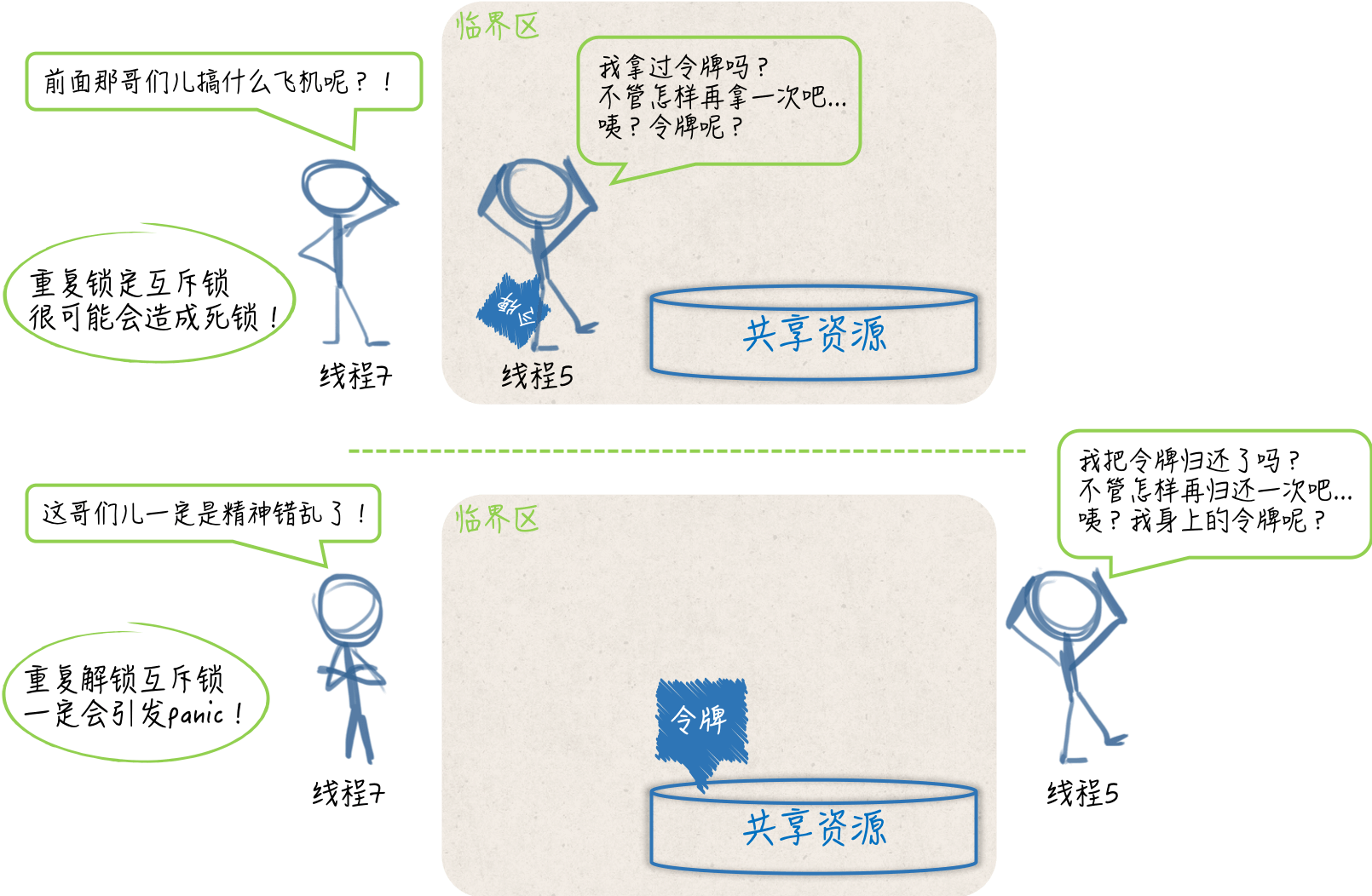 26 | sync.Mutex与sync.RWMutex-CSDN博客