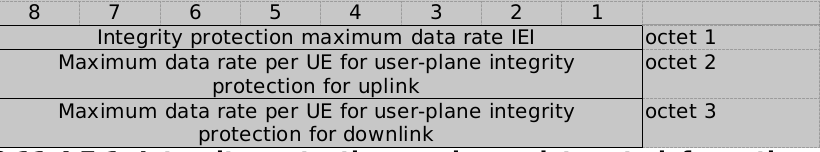 【5G核心网】 NAS之5GS session management_integrity protection maximum data ...