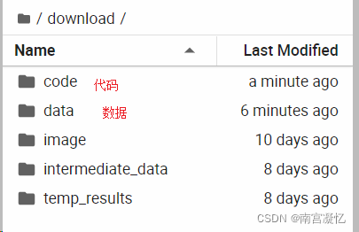 FileNotFoundError: [Errno 2] No such file or directory: ‘./data/articles.csv‘_no such file or ...