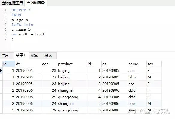 Sql关于left Join的重复问题和连接条件where On筛选问题sql Left Join Where Csdn博客