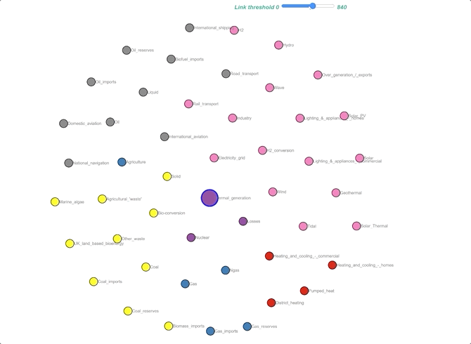【Python】在Python中轻松玩转D3.js可视化-CSDN博客