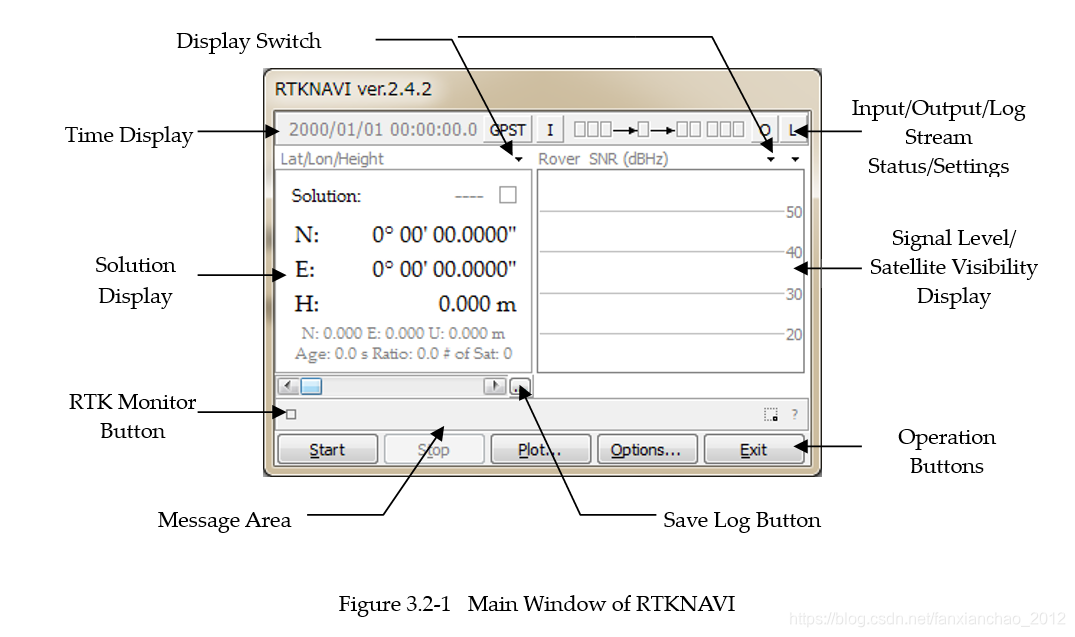 RTKLIB 之 rtknavi-CSDN博客