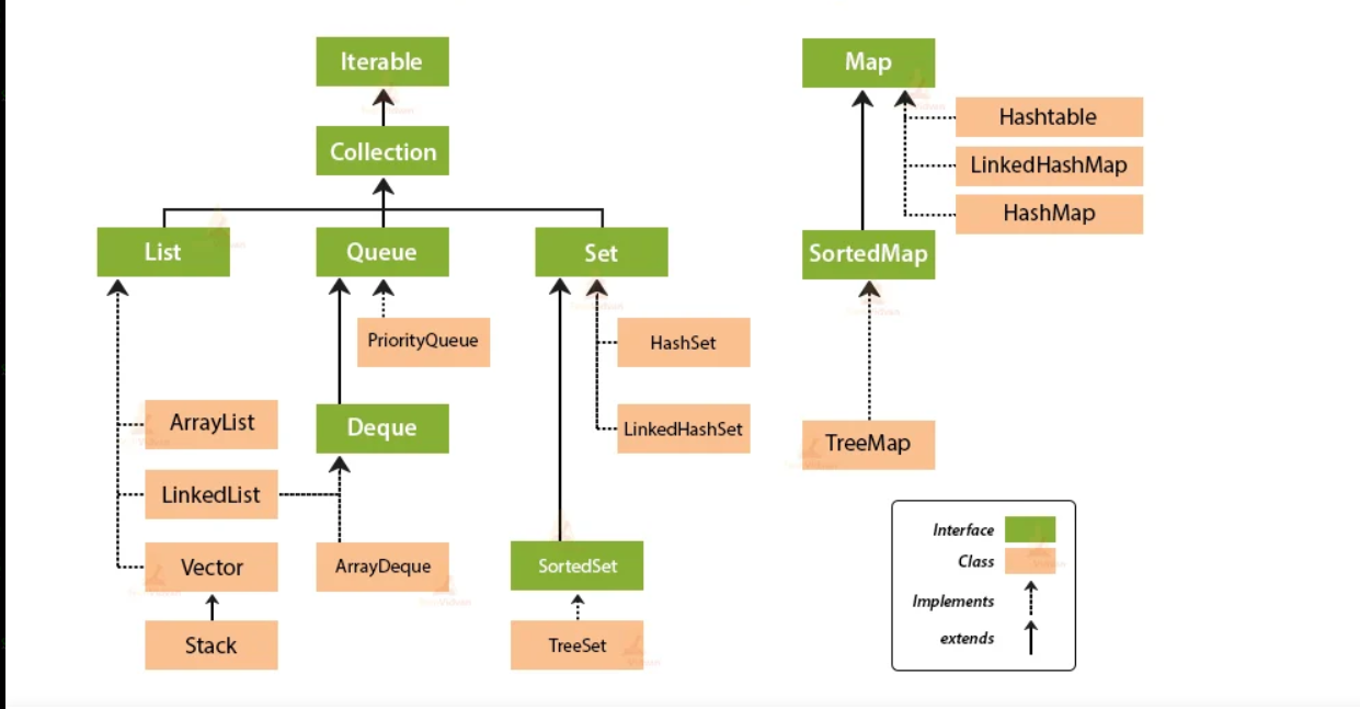 Java集合++_map.of-CSDN博客