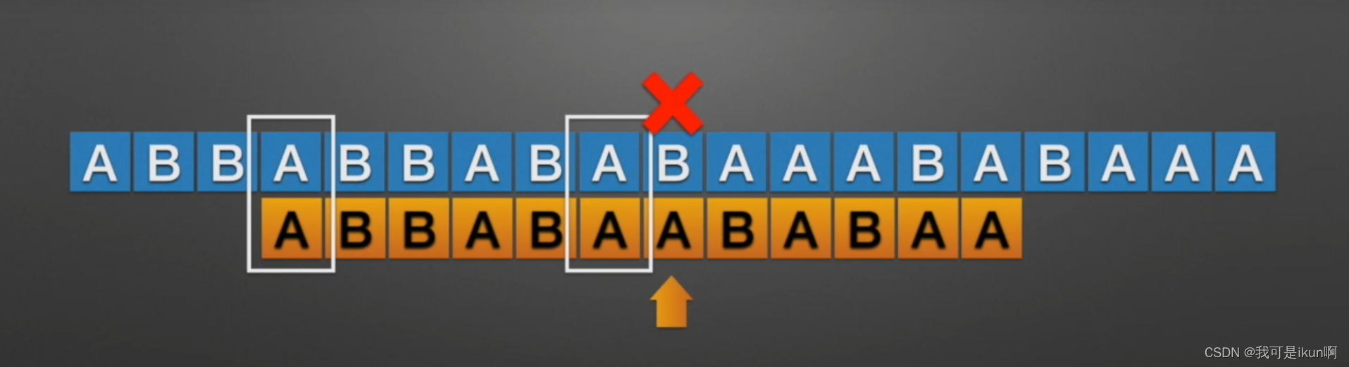 BF算法和KMP算法_kmp算法和bf算法效率-CSDN博客