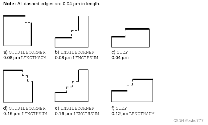 LEF 5.8 Language Reference学习笔记_antennadiffarea-CSDN博客