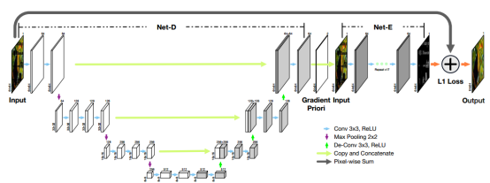 Deep Blind Image Inpainting（2017）论文笔记-CSDN博客