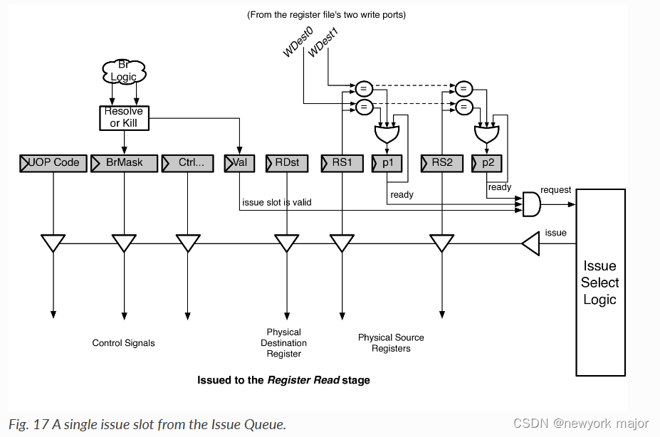 issue unit_issueunit-CSDN博客