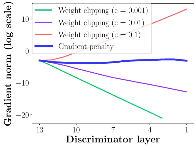 WGAN-GP解读分析-CSDN博客