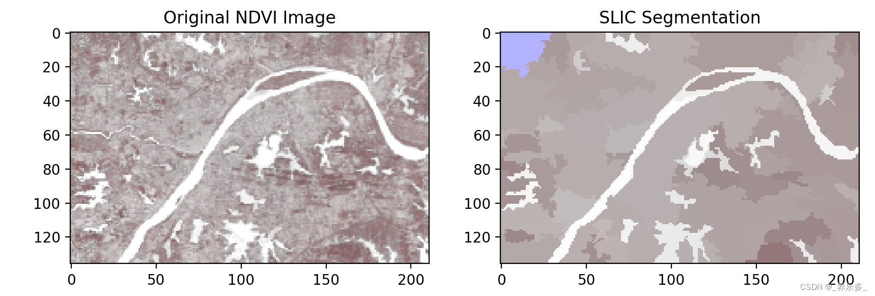 python：使用Scikit-image库对单波段遥感图像做Felzenszwalb超像素分割_python处理遥感数据-CSDN专栏