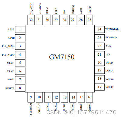 CVBS转BT656/601--低功耗 NTSC/PAL 视频解码器_bt656 转cvbs-CSDN博客