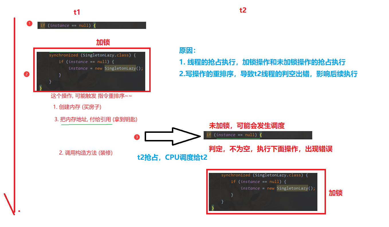 【java多线程】【单例模式】java 多线程 单例 执行 Csdn博客