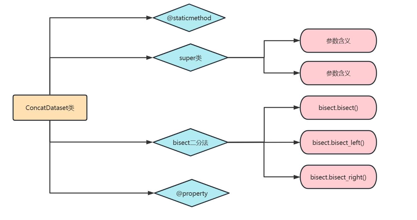手撕Pytorch源码#2.Dataset类 part2_assertionerror: datasets should not be an empty it-CSDN博客