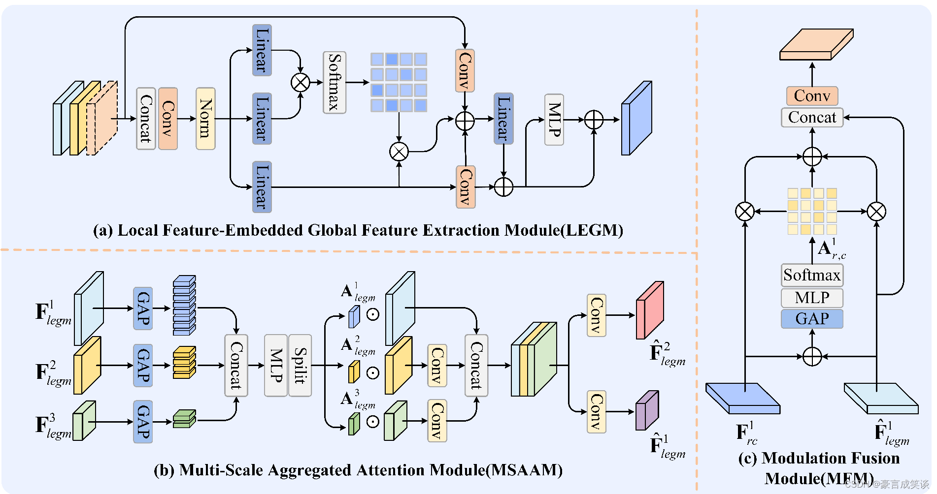 Depth Information Assisted Collaborative Mutual Promotion Network for SingleImage Dehazing ...
