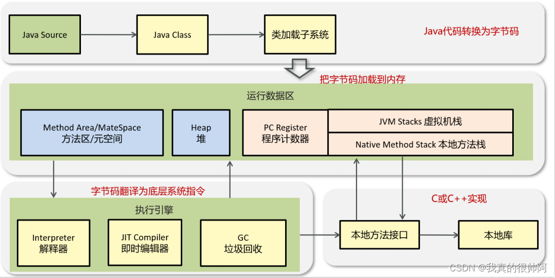 Java——jvm篇_java面试题jvm-CSDN博客