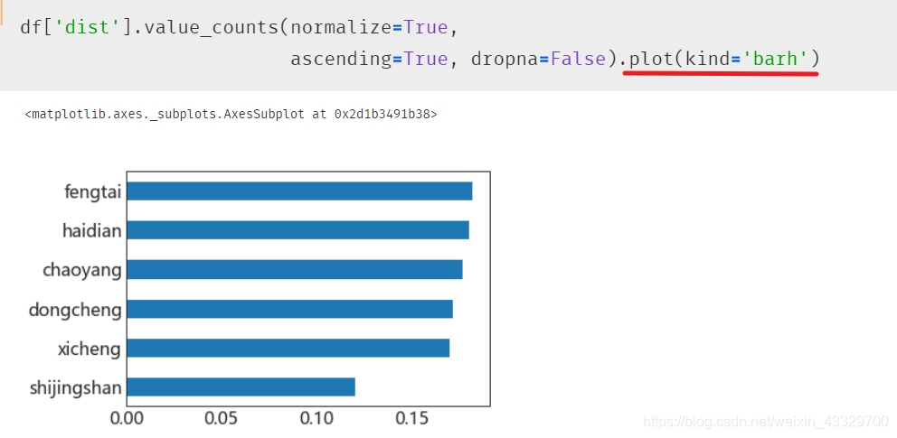 Python 数据可视化：treemap 树形图 饼图升级版超详解，体现占比的同时显示出数量放入自写库，一行代码搞定复杂细节绘图python Treemap横向树结构 Csdn博客
