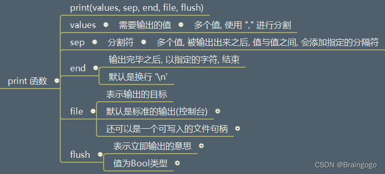 Python3 print函数详解与实战-CSDN博客