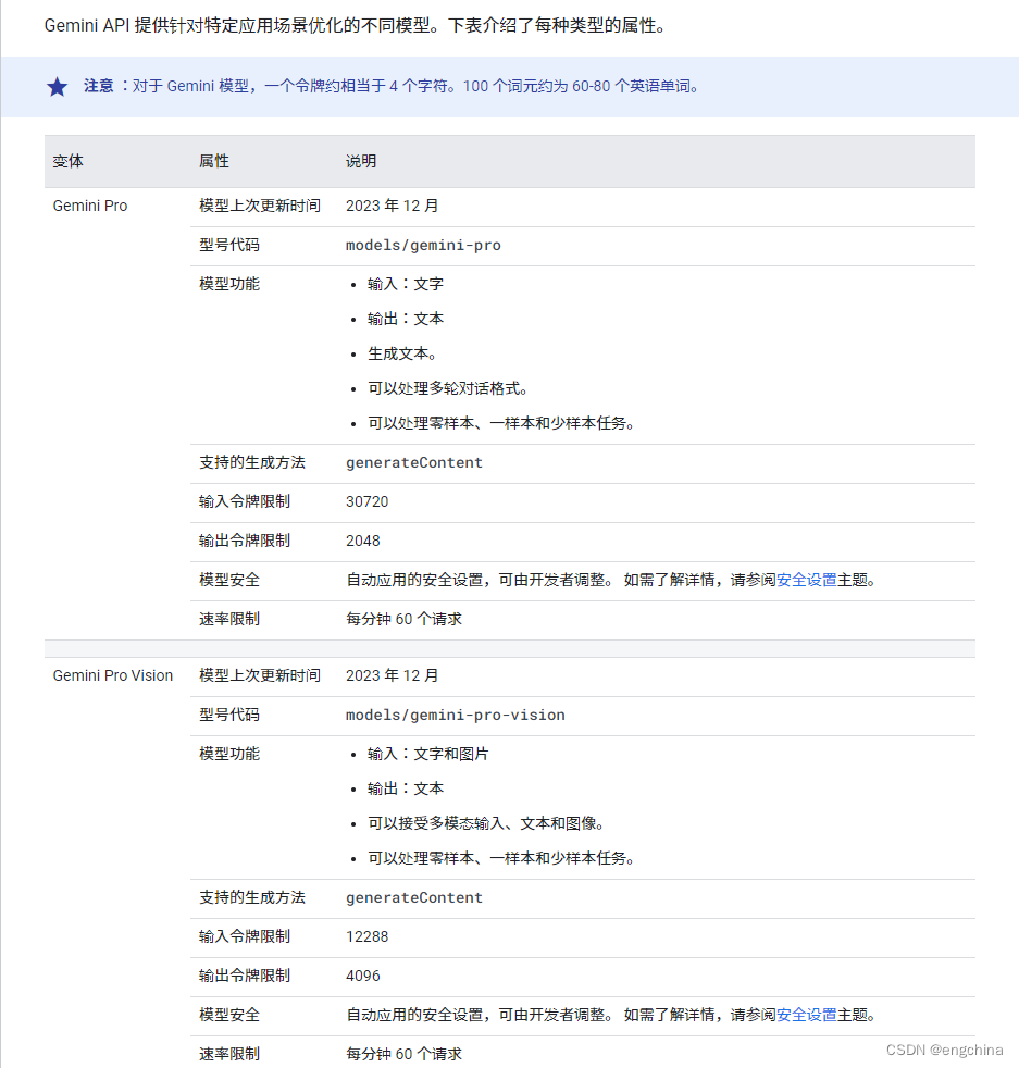 本地部署 gemini-openai-proxy，使用 Google Gemini 实现 Openai API-CSDN博客