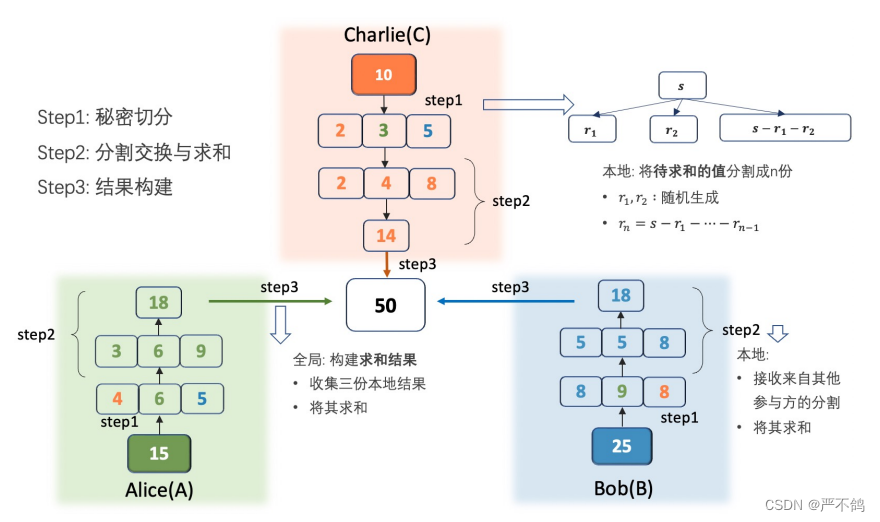 【隐语笔记6】逻辑回归LR与广义线性模型GLM开发实践_tweedie 分布-CSDN博客