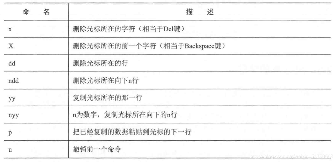《奔跑吧linux内核（第二版）》第二章笔记奔跑吧linux内核第二版 Pdf Csdn博客 0442
