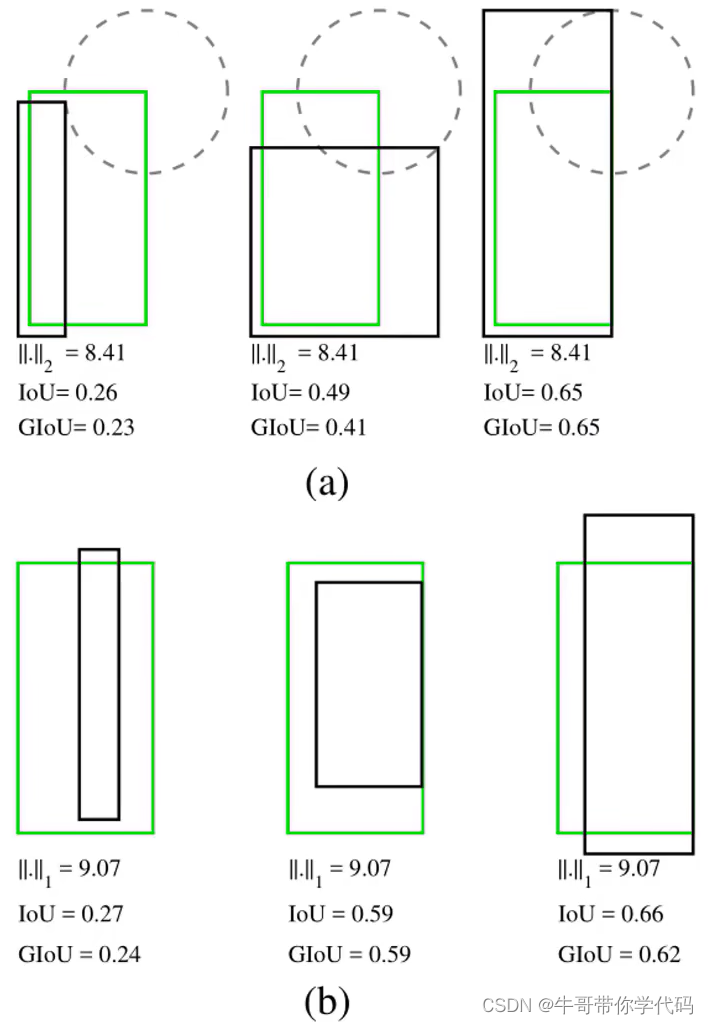YOLOv5基础知识_标签匹配策略 yolov5-CSDN博客