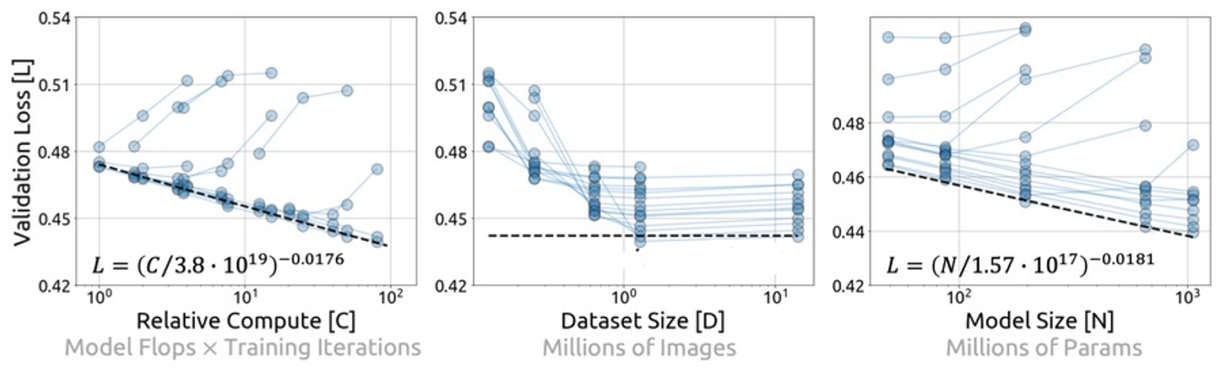 CVPR 2023 | 掩码图像建模MIM的理解、局限与扩展_masked image modeling-CSDN博客