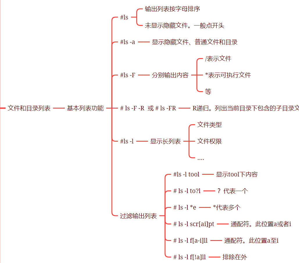 基本bash Shell浏览、管理、查看文件目录bash查看当前目录 Csdn博客 