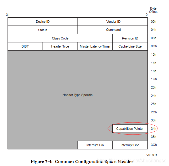 pcie configuration space理解及仿真_pcie configuration space内容修改-CSDN博客