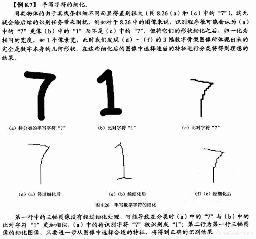 图像骨架化算法详解 Csdn博客