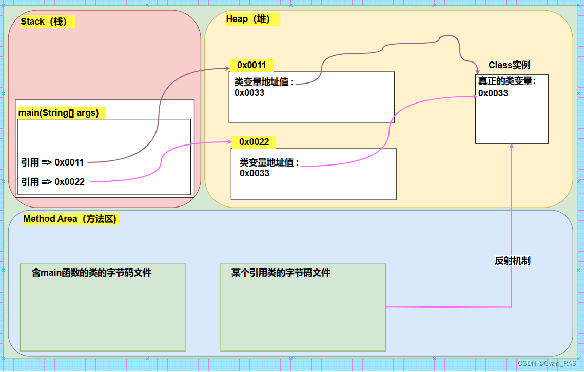 java static关键字 万字详解-CSDN博客