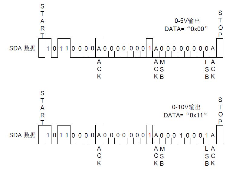 DAC驱动芯片 GP8201 GP8403-CSDN博客