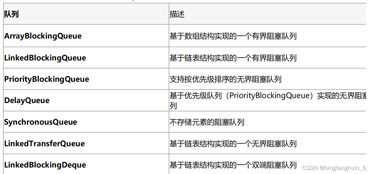 阻塞队列BlockingQueue实战及其原理分析_linkedblockingqueue实战-CSDN博客
