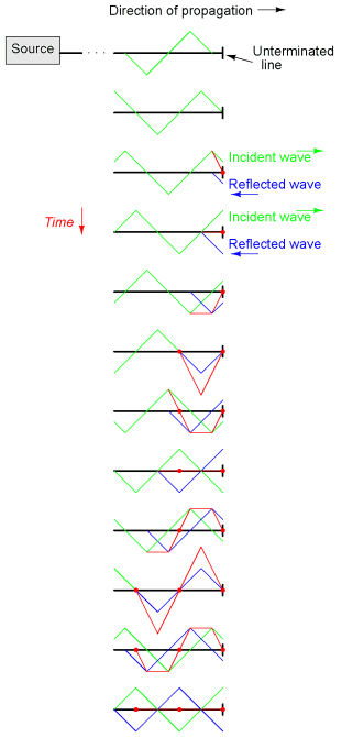 Standing waves and resonance_2d standing waves python-CSDN博客