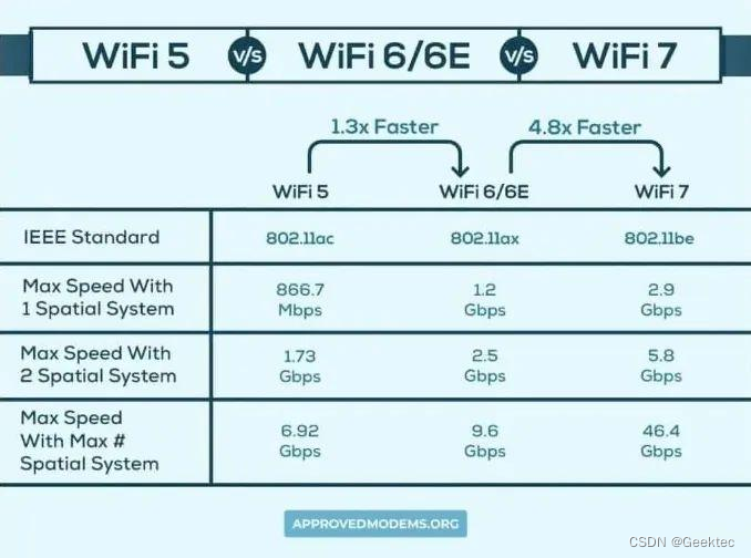什么是WiFi 6（802.11ax）？_wifi6-CSDN博客