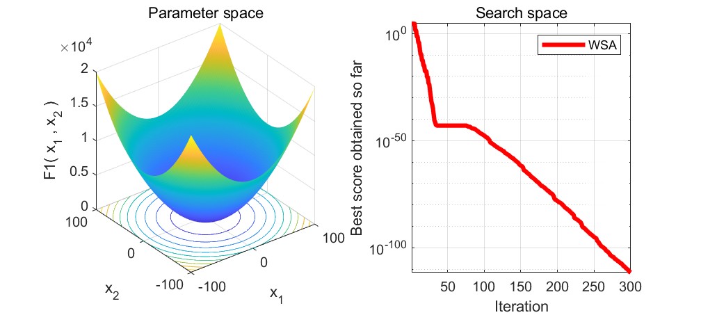 2024最新智能优化算法：波搜索算法(Wave Search Algorithm, WSA)求解23个函数，MATLAB代码_a novel optimization method: wave ...