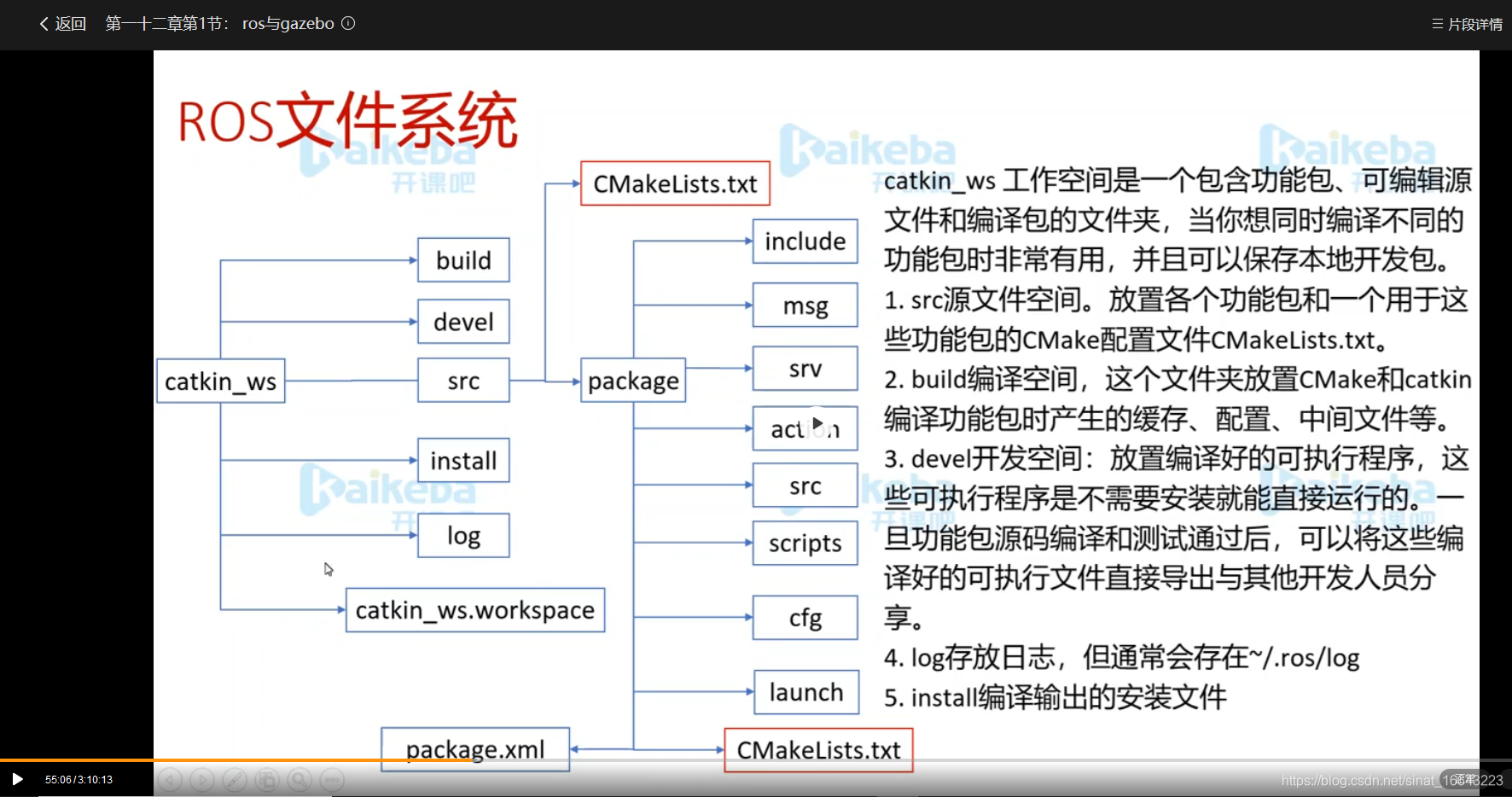 ROS的工作空间目录结构，包括ROS功能包的目录。_ros运行的工作目录-CSDN博客
