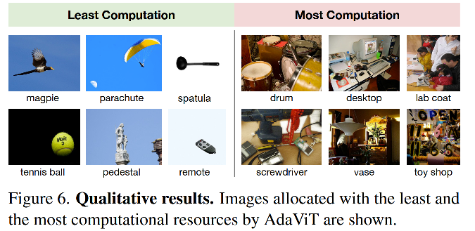 【Transformer】22、AdaViT: Adaptive Vision Transformers for Efficient Image Recognition_decision ...
