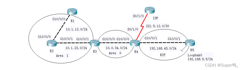 思科模拟器OSPFV2外部路由注入以及默认路由传播_思科ospf引入默认路由-CSDN博客